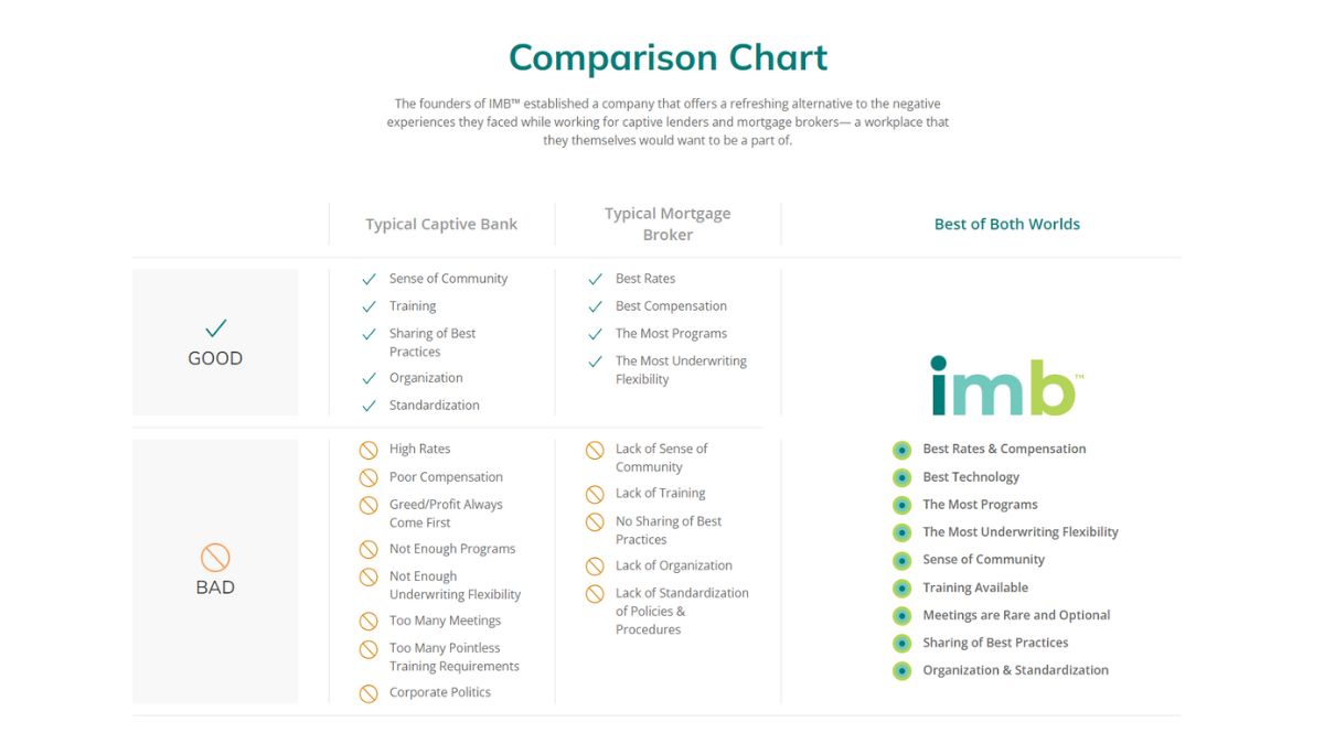 Captive Bank vs. Mortgage Broker: Which is Better?